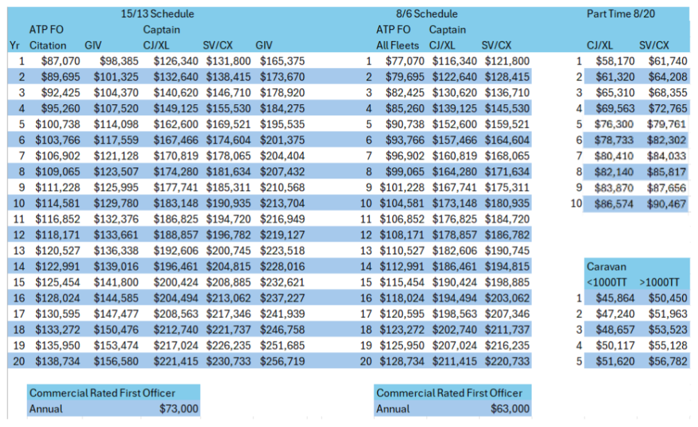 flyExclusive | AirlinePilotCentral.com