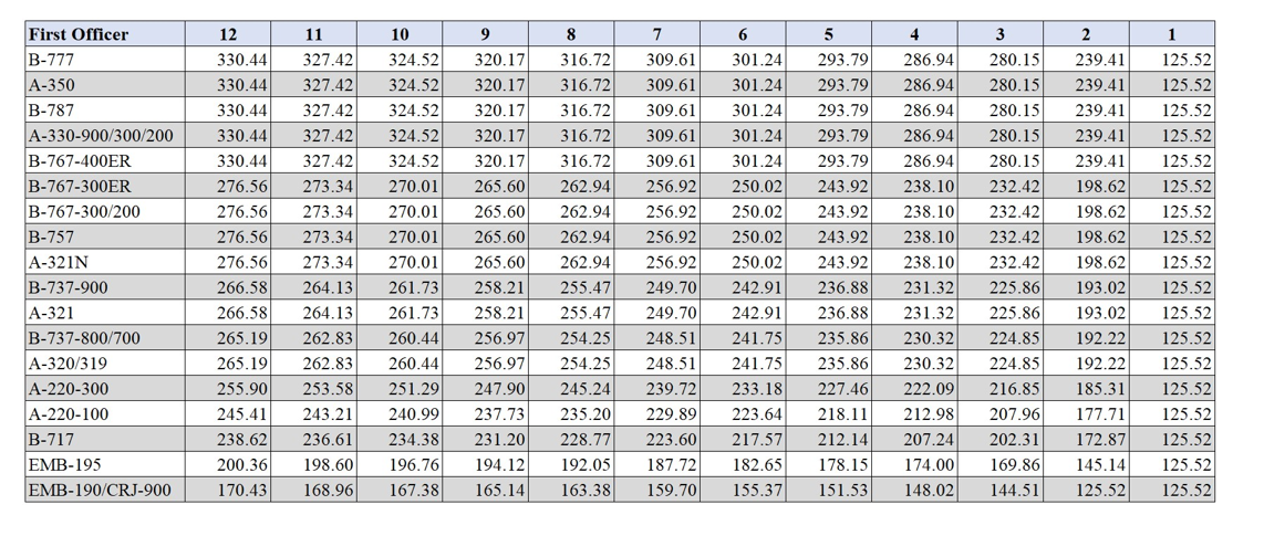 Delta Air Lines | AirlinePilotCentral.com
