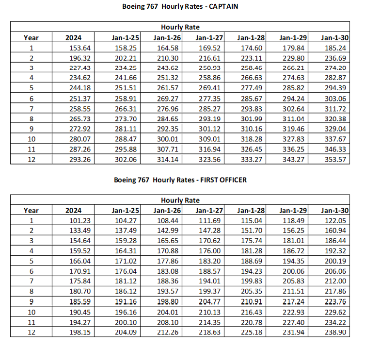 ABX Air | AirlinePilotCentral.com