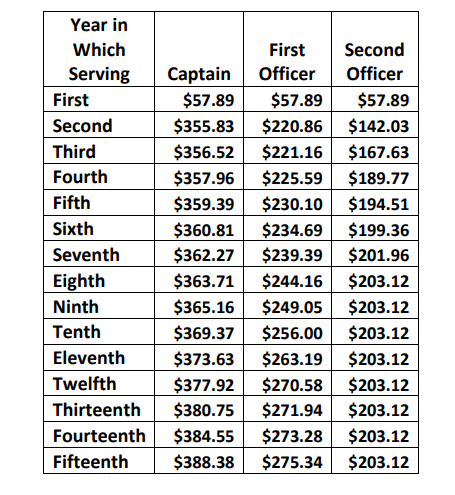 United Parcel Service | AirlinePilotCentral.com